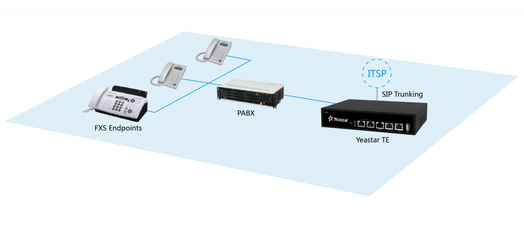 E1 / T1 / PRI VoIP Gateway | Yeastar VietNam